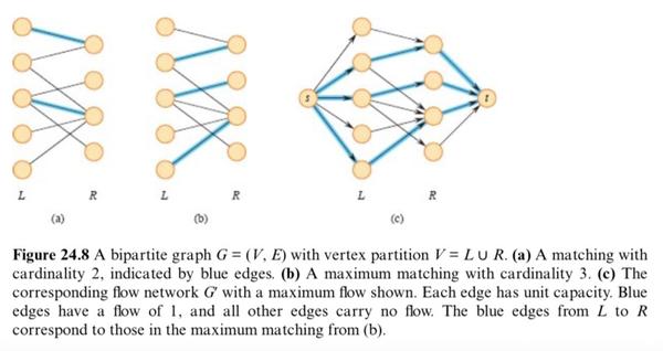 算法导论（第四版）第二十四章：最大流 第三节：最大二分匹配 - 知乎