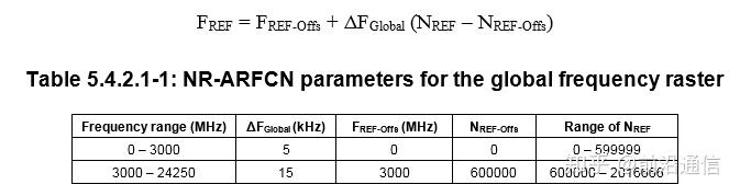 V2X 使用频谱和信道要求 - 知乎