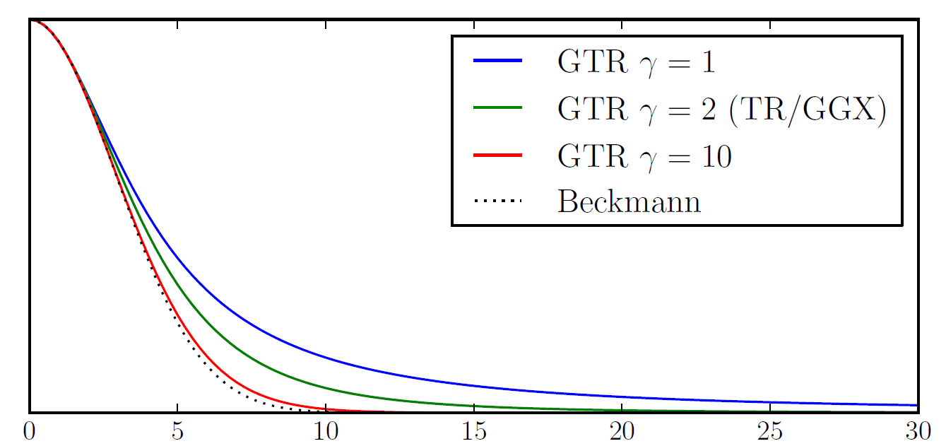 【基于物理的渲染（PBR）白皮书】（三）迪士尼原则的BRDF与BSDF相关总结 - 知乎
