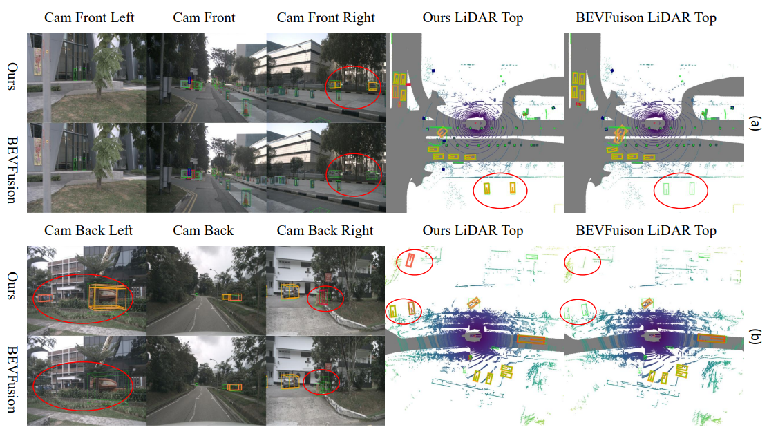 BEVFusion4D：基于跨模态引导和时间聚合的BEV激光雷达相机融合方案 - 知乎