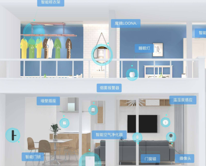 智能家居CE认证标准EN60950,家用电器CE认证流程 - 知乎