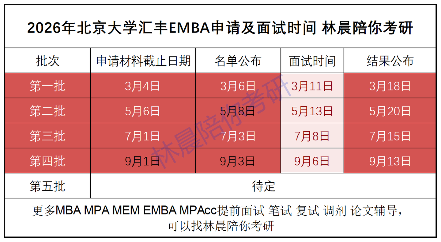 2026年北京大学汇丰商学院EMBA提前面试申请正式启动！深圳EMBA院校 林晨陪你考研 - 知乎