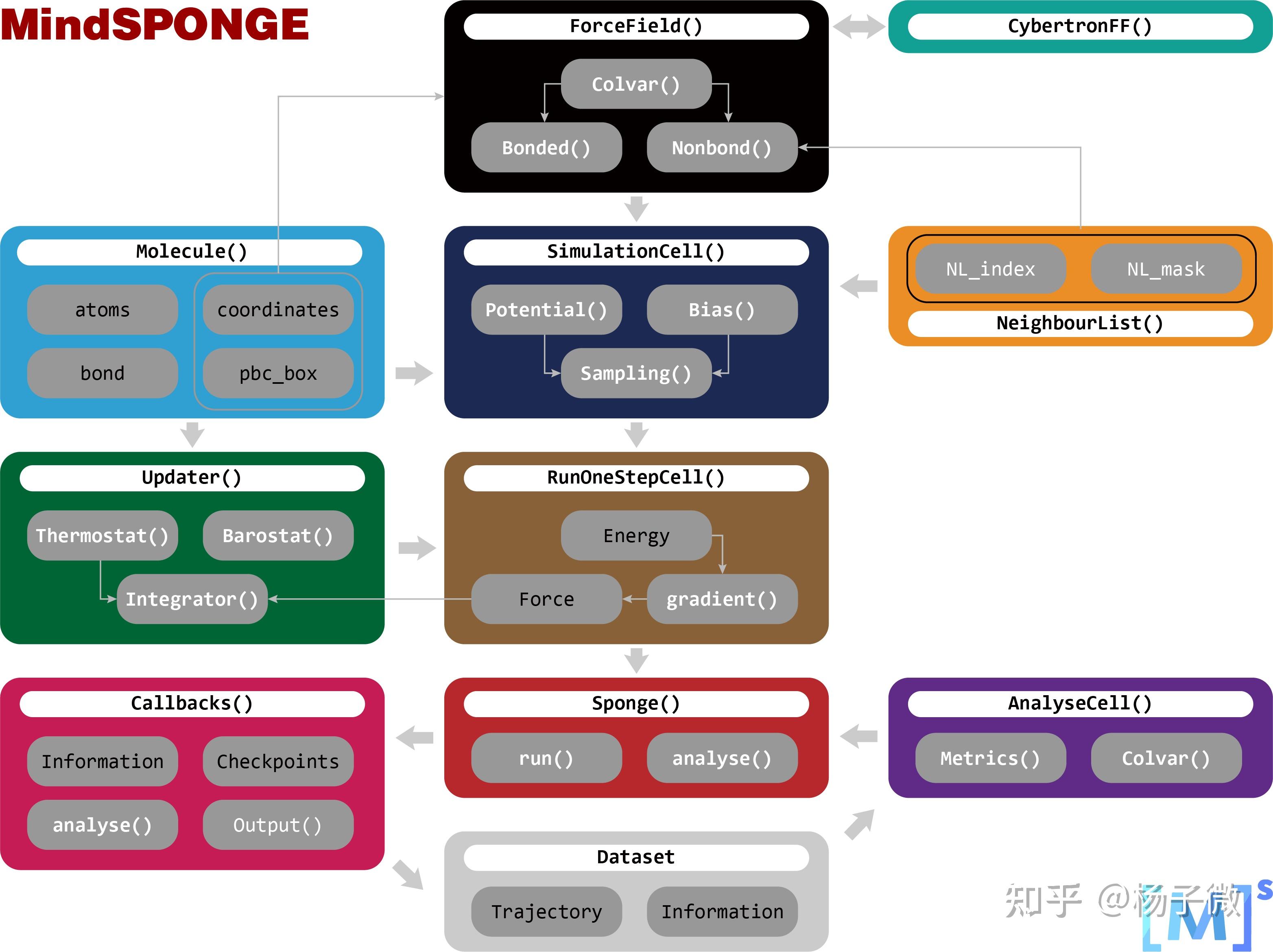 全新MindSPONGE正式发布：下一代的智能分子模拟软件 - 知乎