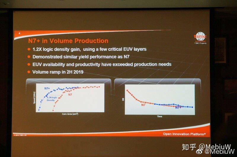 台积电高低端EUV两开花：N7+/N6/N5/N5+工艺预览。 - 知乎