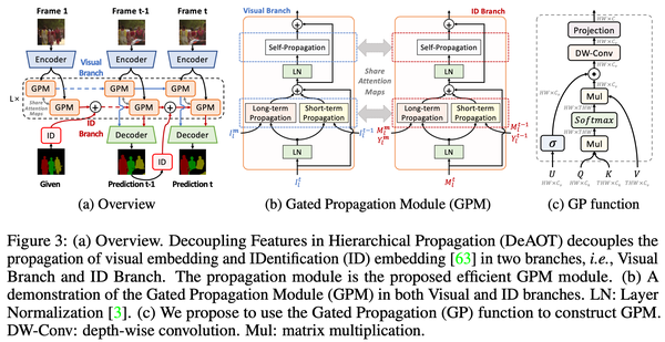 视频目标分割 | NIPS22 | DeAOT - 知乎