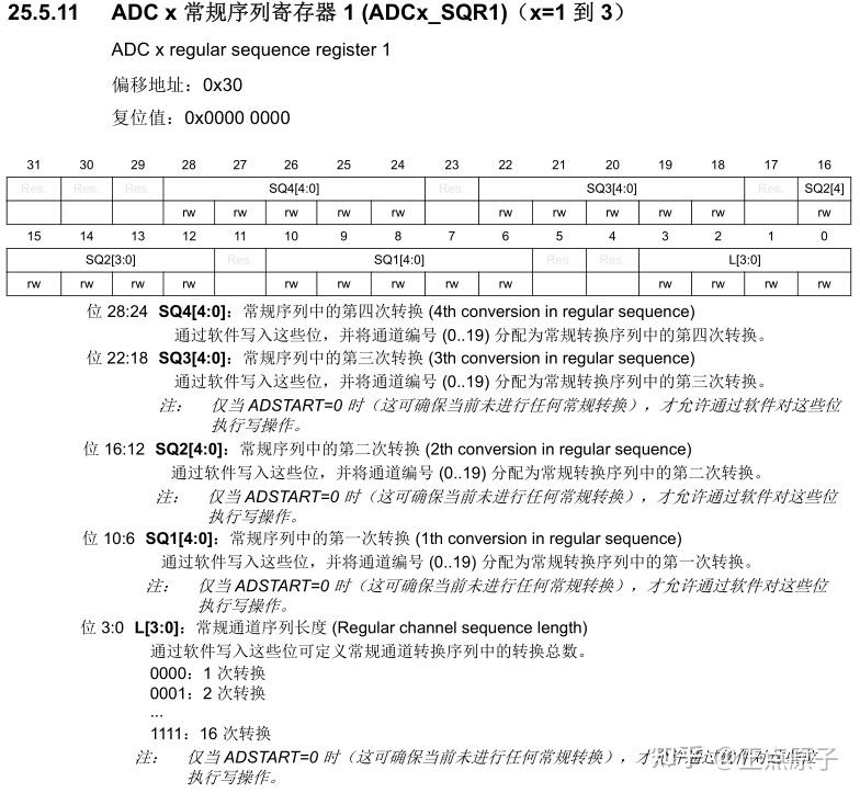 《MiniPRO H750开发指南》第三十一章 ADC实验 - 知乎