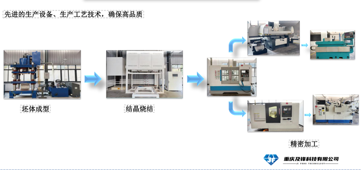 氧化锆陶瓷烧结工艺大揭秘及常见问题解析 知乎