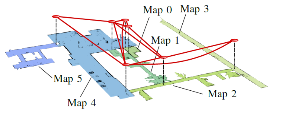 Active-SLAM综述 主动同步定位与建图 - 知乎