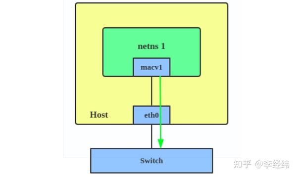 Linux 虚拟网络接口（Virtual network interface） - 知乎