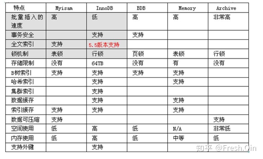 mysql中count(*)和information_schema.tables结果值不同 - 知乎