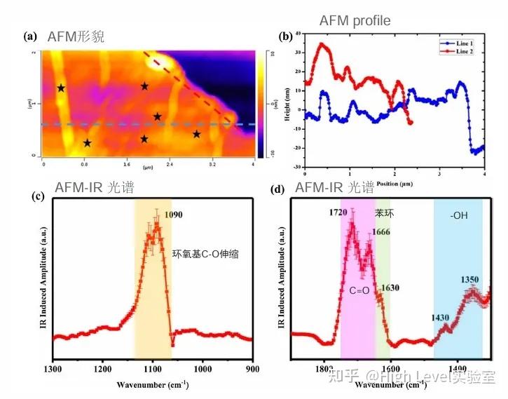 纳米红外技术AFM-IR：在材料科学中“看见”化学的纳米世界 - 知乎