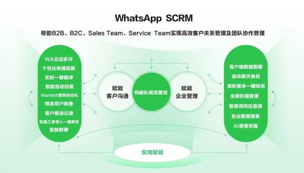 傲途B2B Social Selling整体解决方案——将销售构建在社媒/社交之上 - 知乎