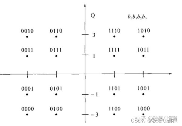 m基于16QAM的自适应波束形成matlab仿真 - 知乎