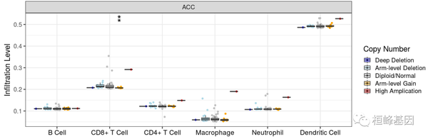 RNA 24. SCI文章中基于TCGA的免疫浸润细胞分析的在线小工具——TIMER - 知乎