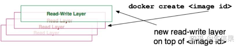 Docker基础概念——镜像和容器的区别 - 知乎