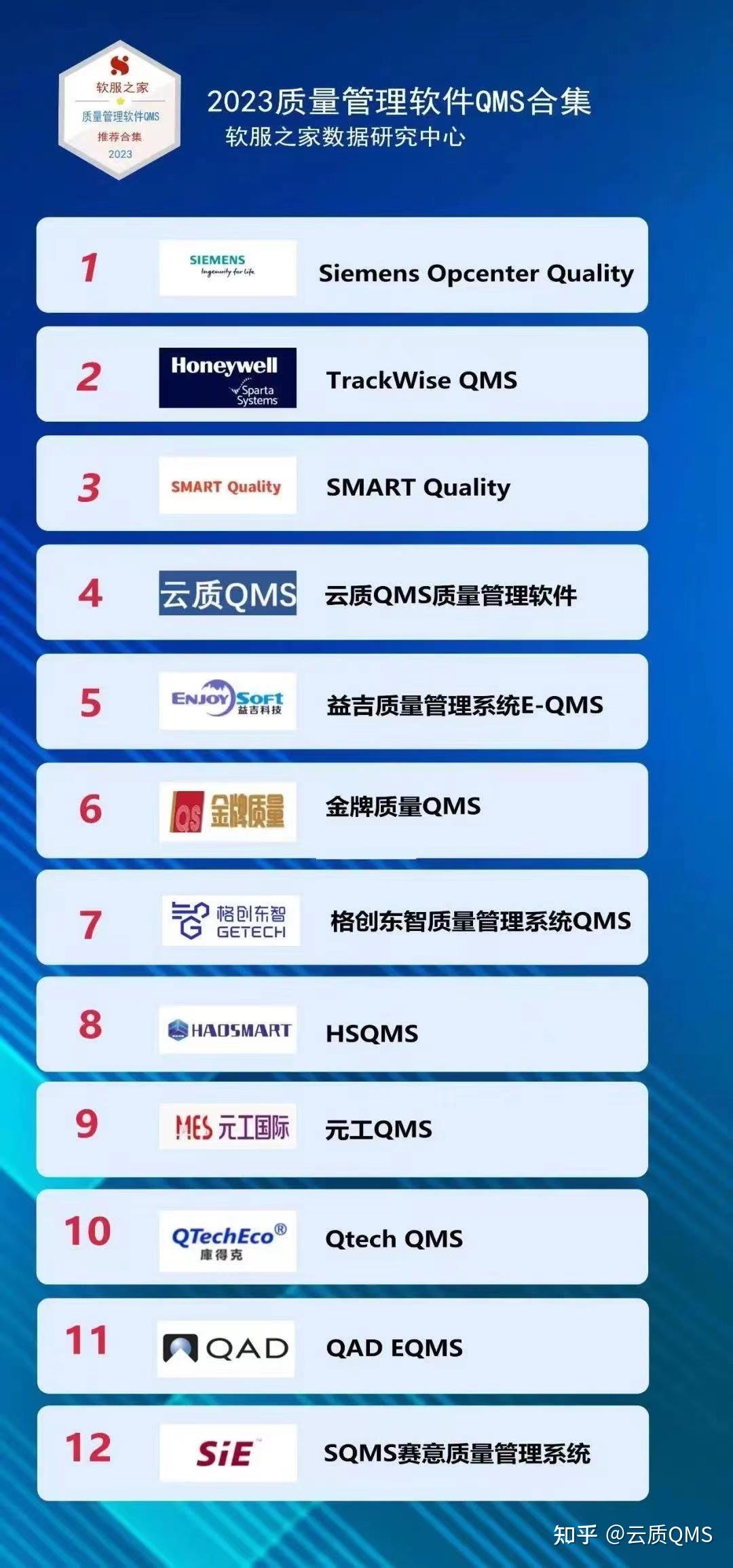 软服之家：2023热门QMS软件合集 - 知乎