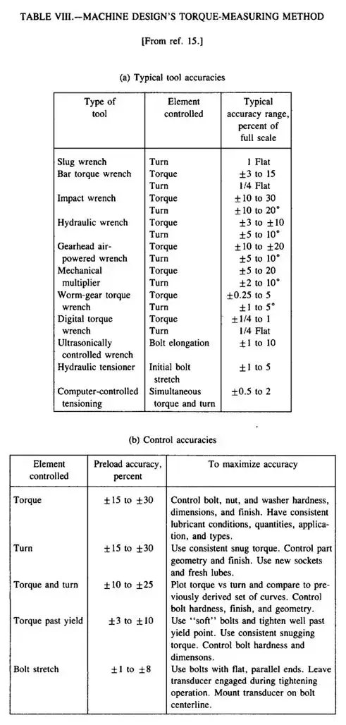 NASA Fastener Design Manual紧固件设计手册 - 翻译 10/14 - 知乎
