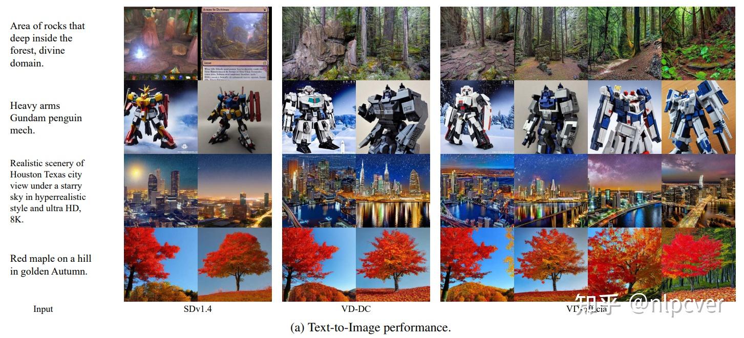 Versatile Diffusion（VD）论文阅读 - 知乎