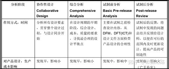 产品开发的DFX设计 - 知乎