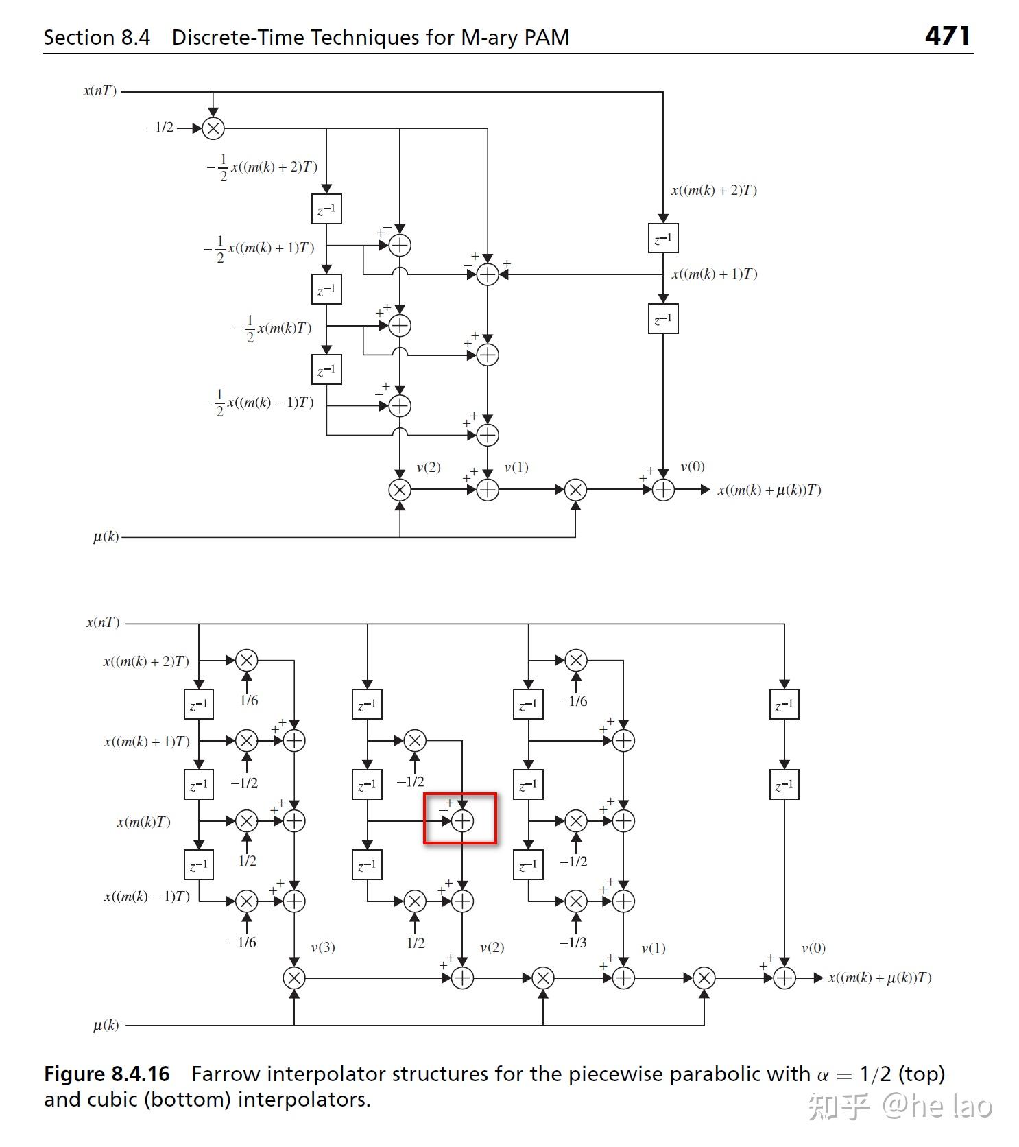 Rice Michael的“digital Communications A Discrete Time Approach”书中的一处小