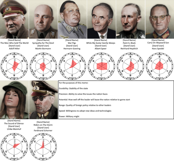 Reddit上的部分leak整理 第七弹 - 知乎