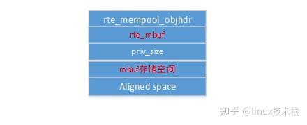 DPDK mempool和mbuf的理解 - 知乎