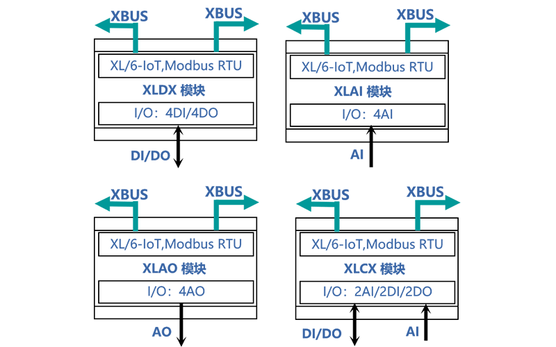 设备运行状态采集方案 - 知乎
