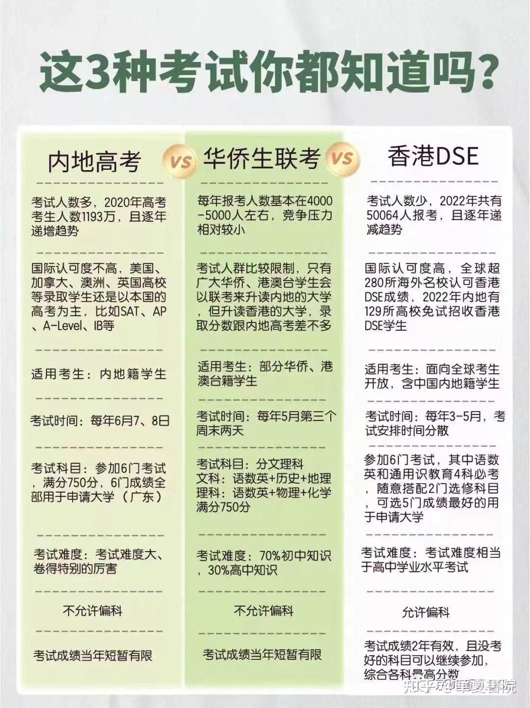 详解DSE分数可申请大学区间！！！ - 知乎