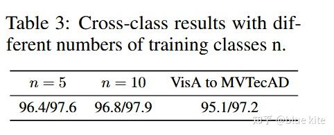 【异常检测】ResAD: A Simple Framework for Class Generalizable Anomaly Detection - 知乎