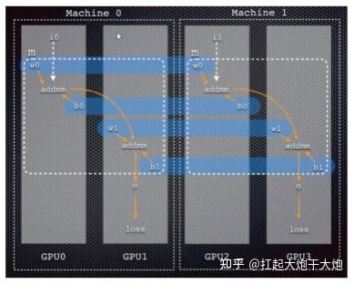 PyTorch多GPU训练[20230922] - 知乎