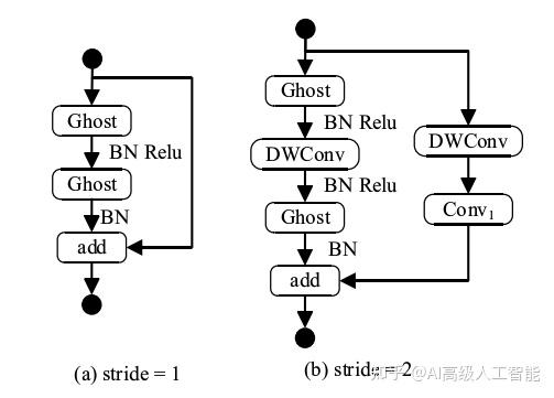 Yolov5算法backbone 改进 构建高效轻量化模块 知乎
