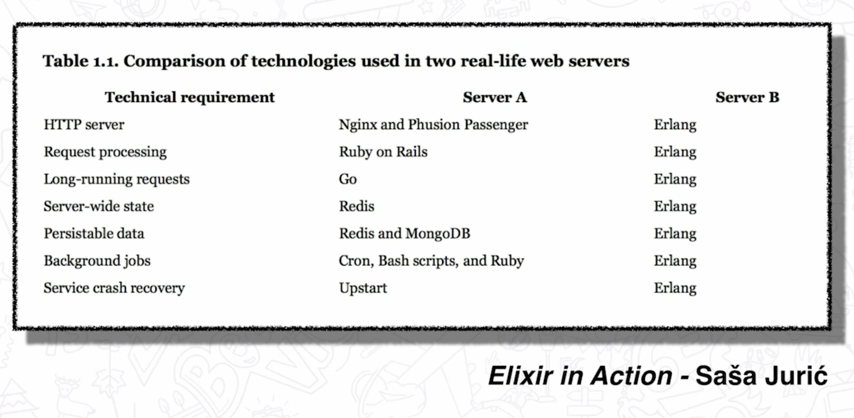 关于Erlang与Go并发特性的一些比较 - 知乎
