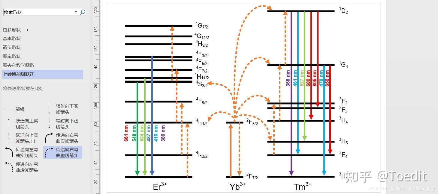 Origin、MATLAB、Python 用于科研作图，哪个最好？ - 知乎