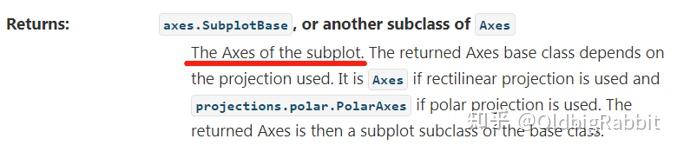 Matplotlib学习笔记（二）——subplot的概念与布局 - 知乎