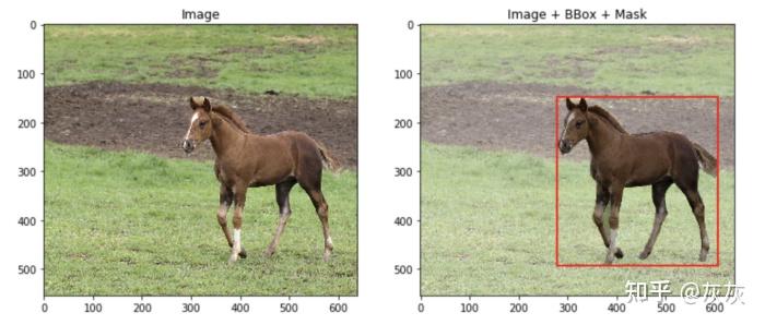 Albumentations概述：用于图像增强的开源库 - 知乎