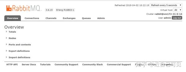 rabbitmq概念详解及管理页面 - 知乎