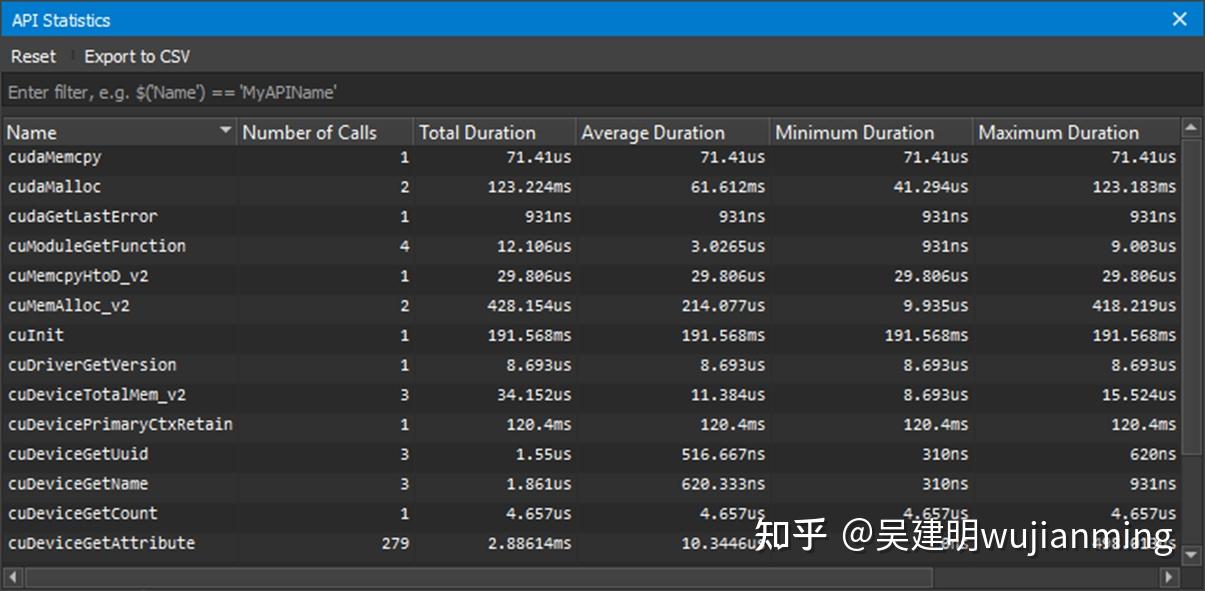 NVIDIA Nsight Compute 的用户手册 - 知乎