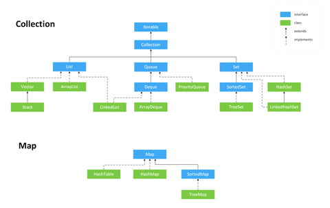 Github 115k点赞！2021 最新Java 学习线路图重磅来袭| JavaGuide - 知乎