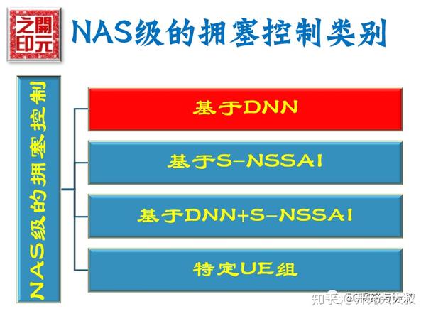 随手小结之APN/DNN - 知乎