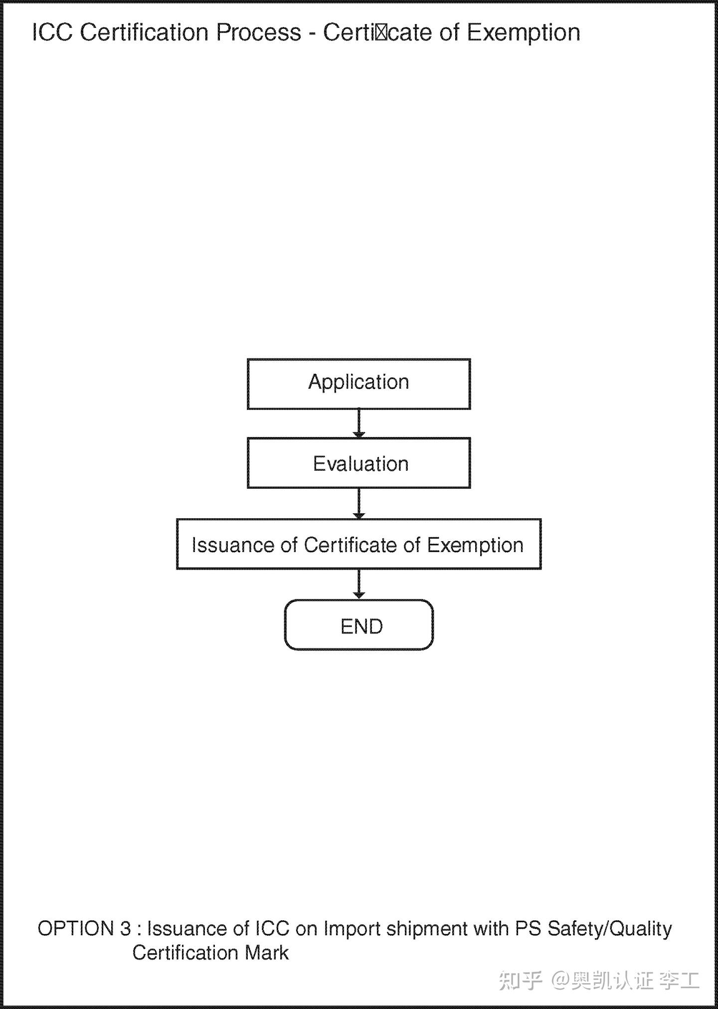 菲律宾PS/BPS/PNS/ICC认证流程有哪些？ - 知乎