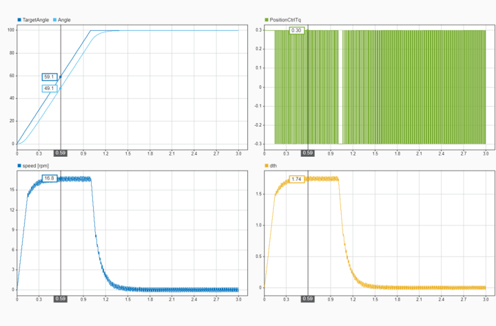 滑模控制算法（Sliding Mode Control） - 知乎