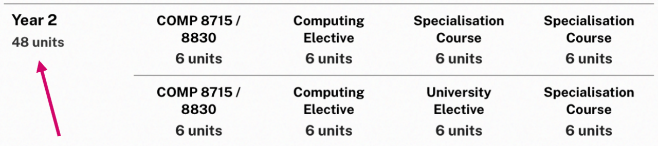ANU Master of Computing 保姆级选课指南 - 知乎
