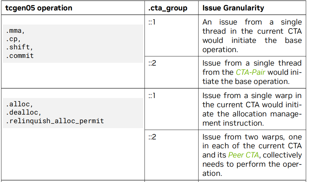 NVIDIA Blackwell架构TensorCore分析(1) - 知乎