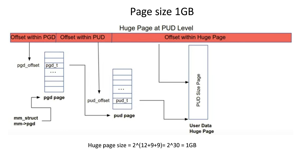 Linux页面大小以及通过巨页对TLB进行优化 - 知乎