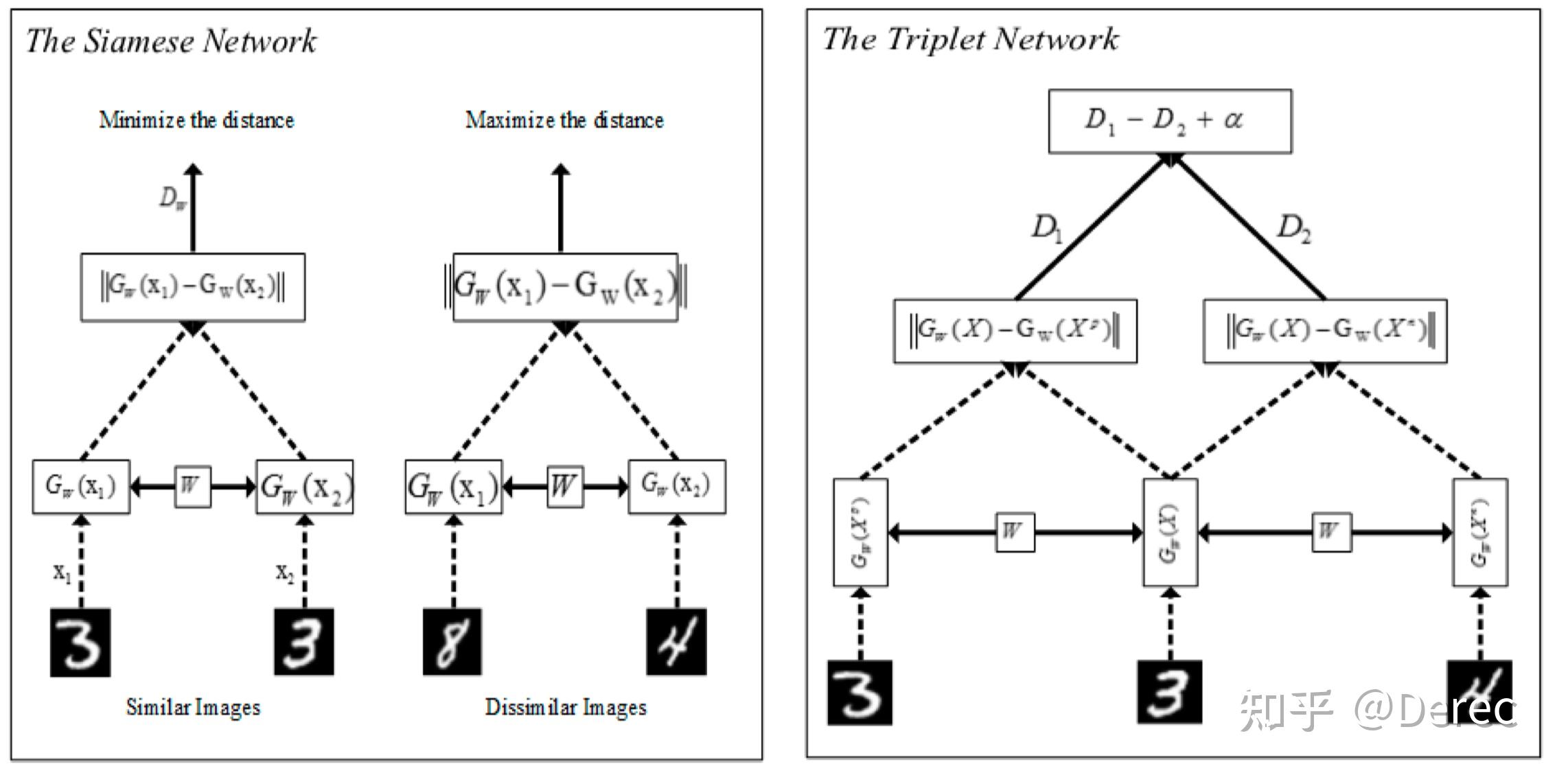 度量学习/对比学习入门: 论文阅读笔记-Deep Metric Learning: A Survey - 知乎