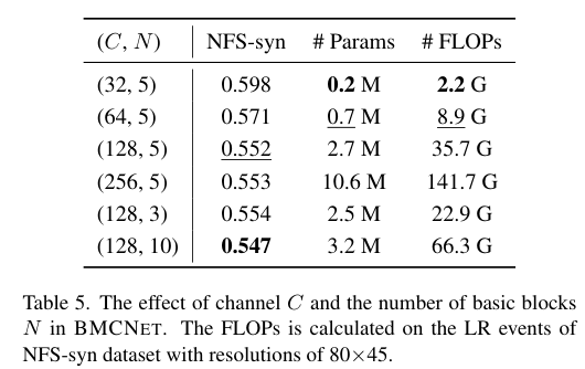 【2024年5月17日】 论文 - 知乎