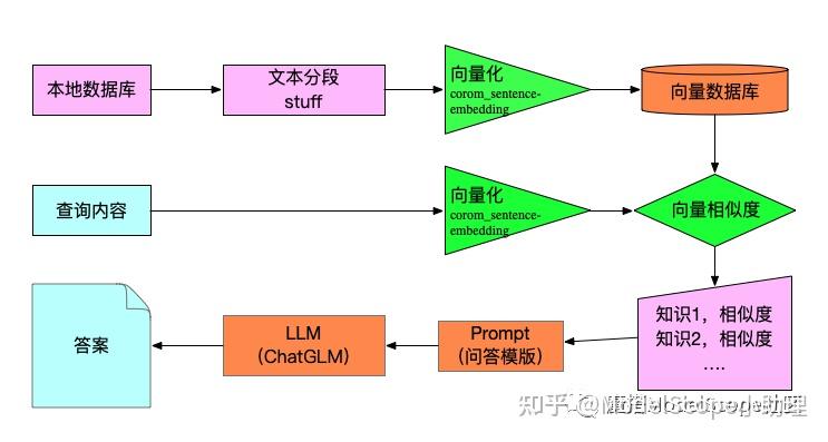 30分钟，通过ModelScope平台和开源LLM打造个人知识库 QA Bot - 知乎