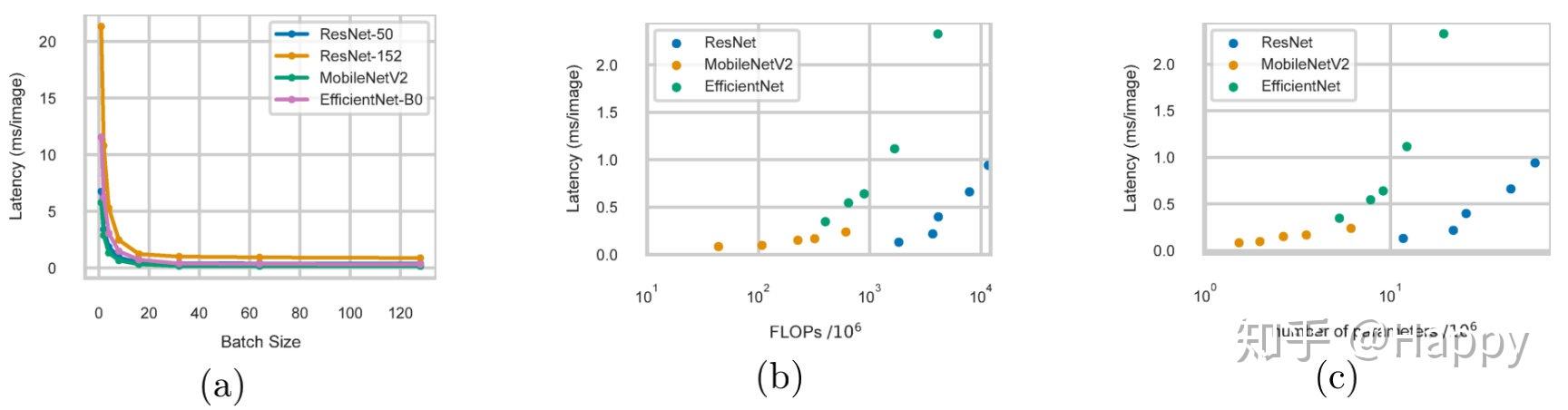 GPU端吊打RegNet、EfficientNet的强悍担当：GENet - 知乎