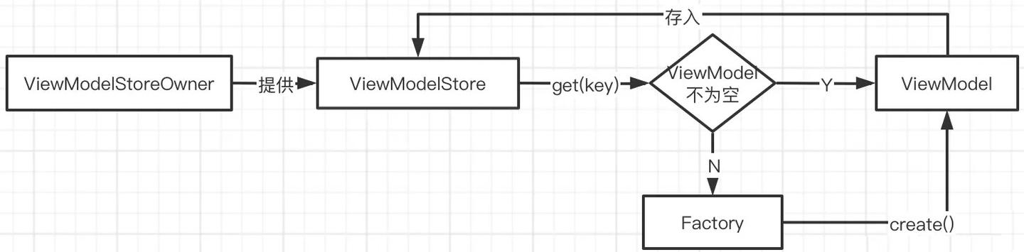 【Android Jetpack教程】ViewModel原理分析 - 知乎