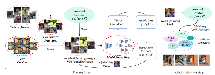 CVPR 2023 | 北大提出T-SEA: 自集成策略实现更强的黑盒攻击迁移性 - 知乎
